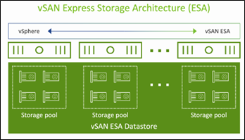 Scalable VMware vSAN Storage Architectures on Lenovo ThinkAgile VX > Lenovo Press